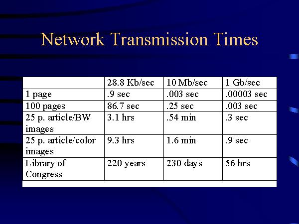 Network Transmission Times