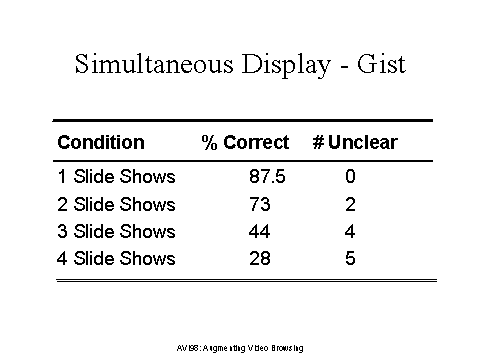 Simultaneous Display - Gist