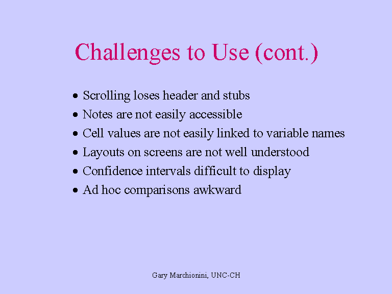 Challenges to Use (cont.)